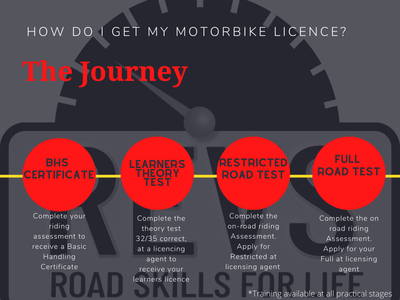 Basic Handling - Learner licence | Revs - Road Skills for Life